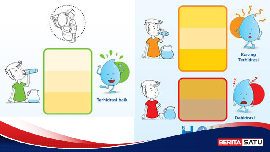 Cara Mudah Deteksi Dehidrasi pada anak Cara Mudah Deteksi Dehidrasi pada anak
