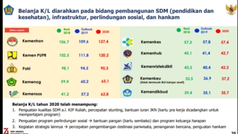 Kemenhub Dapat Pagu Anggaran Rp 42,7 Triliun - Halaman all Kemenhub Dapat Pagu Anggaran Rp 42,7 Triliun - Halaman all